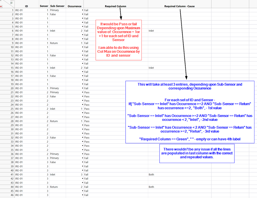 Solved: Add one more column based on condition and grouping on other columns - JMP User Community