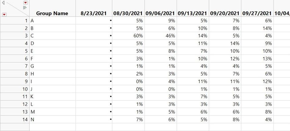 Solved Jmp Script To Stack From Column 2 Infinity From A Weekly Updating Excel Table Jmp User