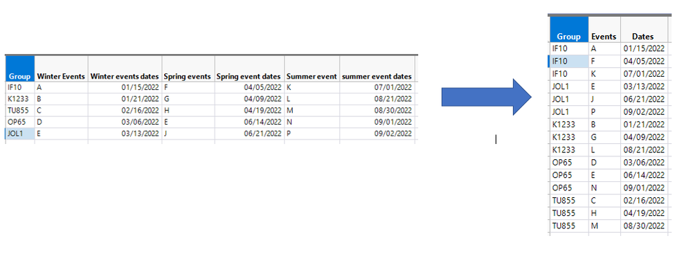 Solved Merge Columns With Corresponding Dates Jmp User Community