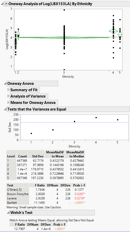 Unequal Variance Log Normalization Jmp User Community