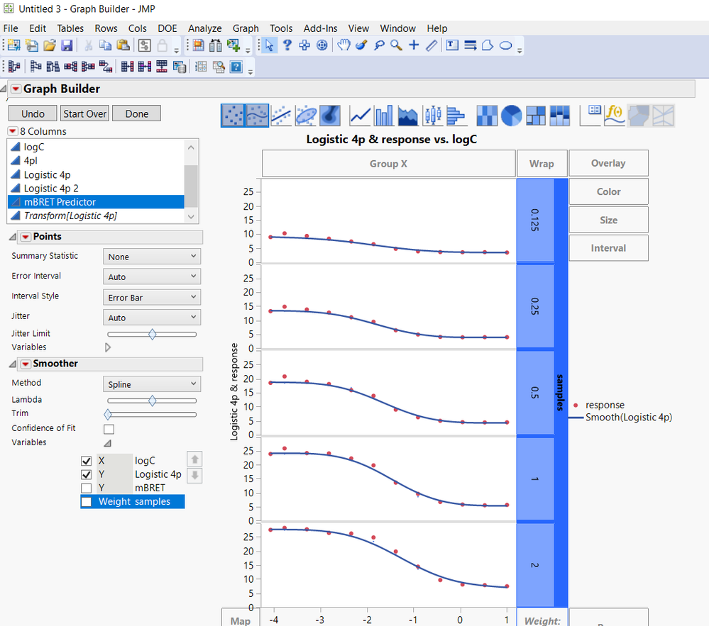 Graphing 4PL regression in Graph Builder and add regression parameters on the gr... - JMP User ...