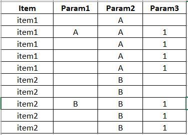 Solved: How to fill values in rows till the end of an item group? - JMP User Community