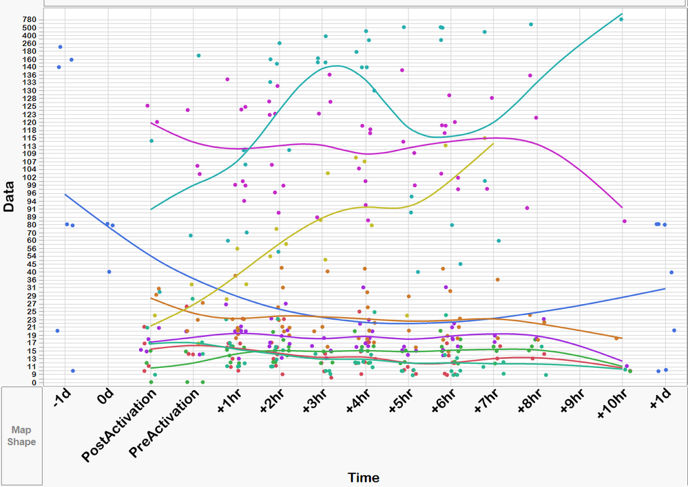 Solved: How to create a second Y axes scale? - JMP User Community