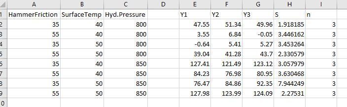 Solved: How to calculate std deviation of same conditions while doing DOE analysis and e ...
