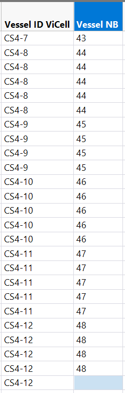 Solved Jsl Missing Last Value Of The Column When Filled Using A List