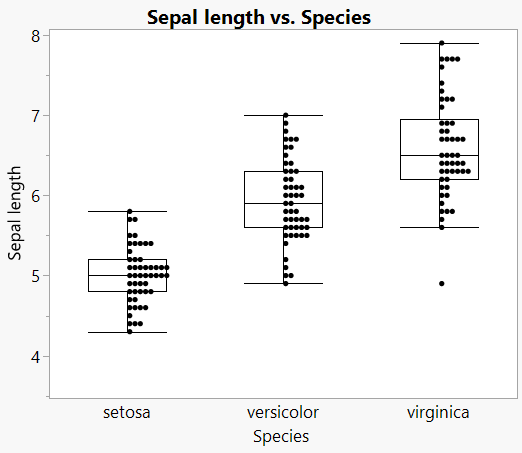 Solved: Re: Box-plot + dot plot + half violin plot - JMP User Community