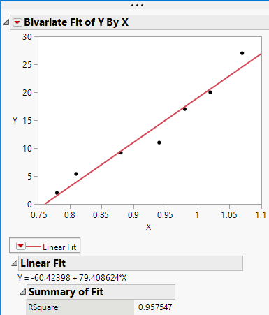 Solved: How to add equation and Rsq to linear regression graph? - JMP User Community