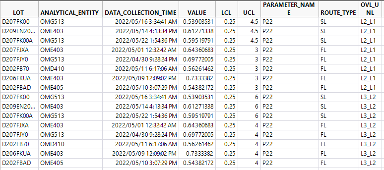 Solved Different Spec Limits For Different Variability Plots Jmp User Community