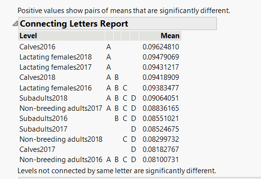 Solved: Adding connecting letters after Kruskal Wallis and Steel-Dwass post-hoc pairwise ...