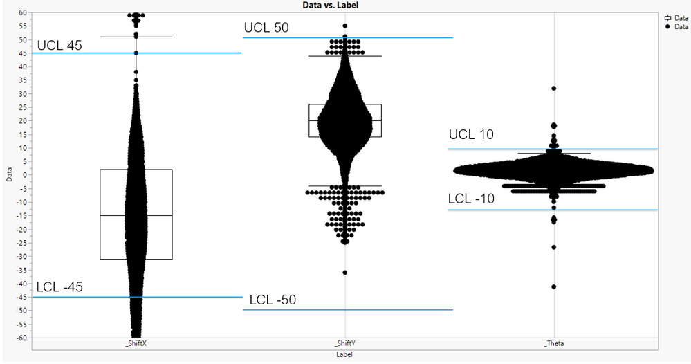 Solved: How to set different Spec lines for different projects in the graph builder - JMP User ...