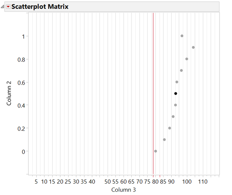 Solved: How to have a line connecting markers in Scatterplot Matrix? - JMP User Community