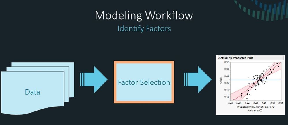 Identifying Important Variables Jmp User Community 