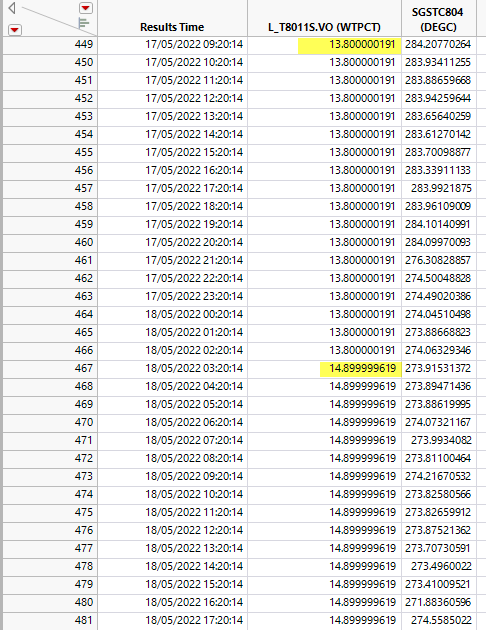 Solved Need Help To Recode A Column With Lab Values Jmp User Community