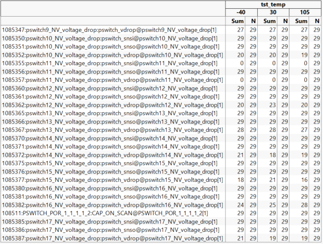 Solved Calculating Yield Using Tabulate Jmp User Community