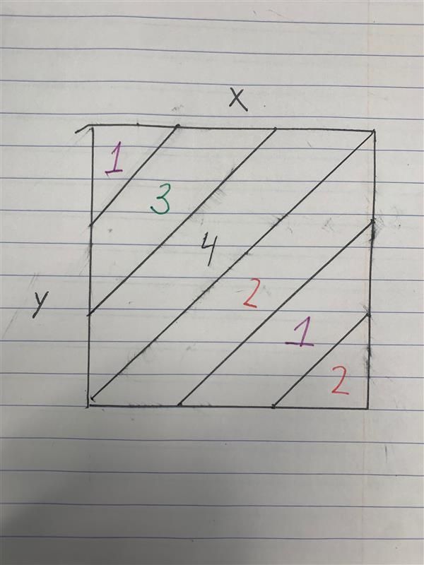 Solved: How to fix my x,y, on my Z HEIGHT coordinate Contour Map - JMP User Community