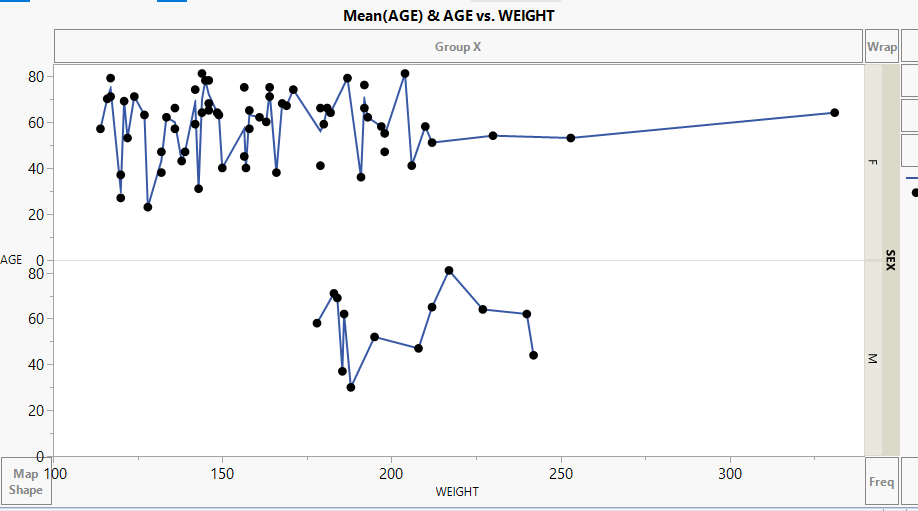 Is It Possible To Add Labels To A Line Graph Jmp User Community