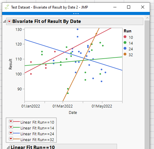Solved: Colors of bivariate fit - JMP User Community
