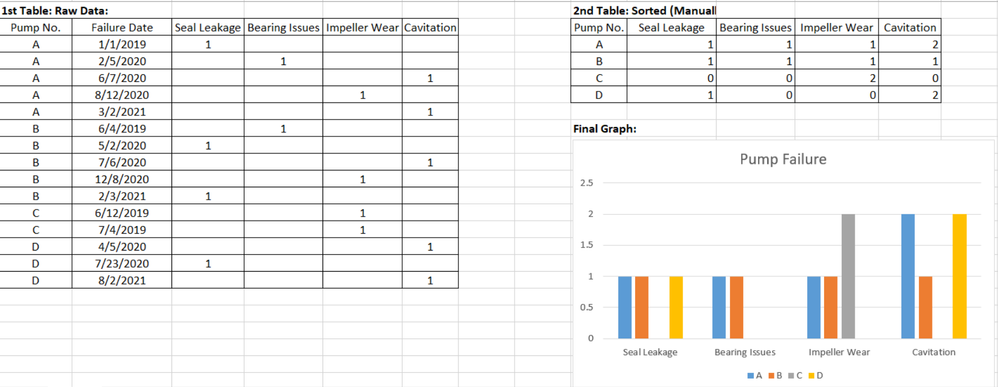 Solved How To Organize Data Table Based On Total Count Categorical Data Jmp User Community