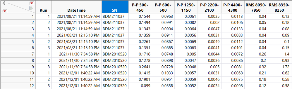 Solved: How to take mean of columns based on DateTime? - JMP User Community