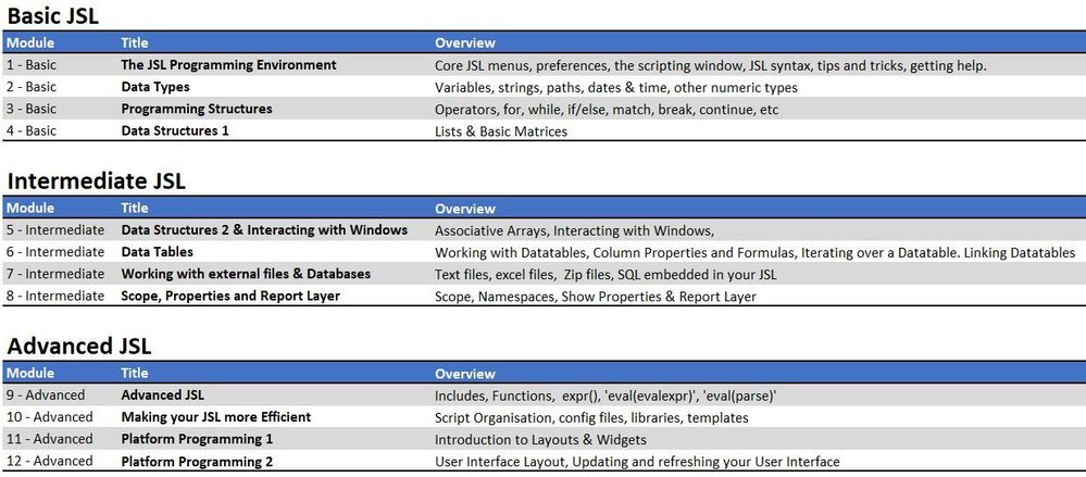 JSL Scripters Club Meetings: 2024 schedule, 2023 complete list with links to rec... - JMP User ...