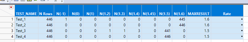 Solved: use a value to find the correct column to use in a formula - JMP User Community