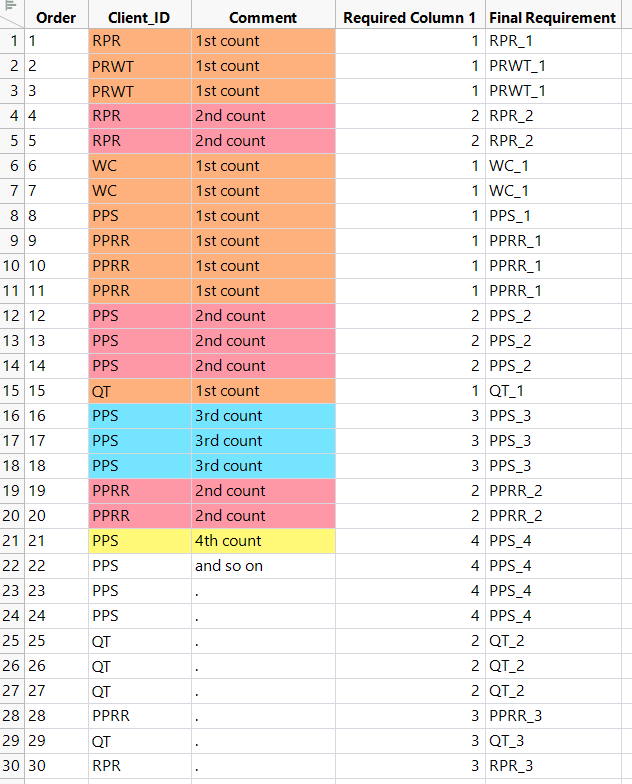 Solved Need To Create A Column Based On Sequence Of Variable Appear In Another Column Jmp