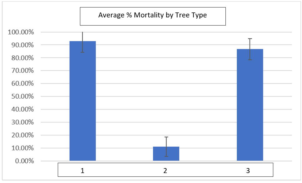 Solved How To Run Analysis Of 1 Binomial Data Set And 1 Nominal Data Set Jmp User Community