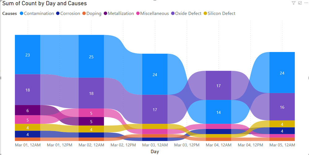 Add Ribbon/Alluvial/Bump Chart to Graph Builder - JMP User Community