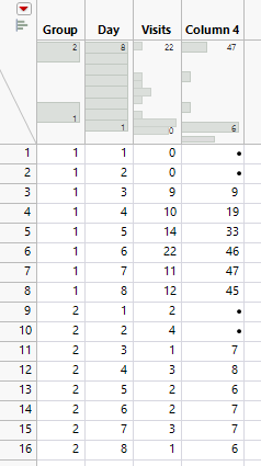 Re: Cumulative sum by grouping and rolling values formula?? - JMP User Community