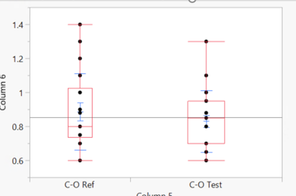 Solved Newbie To Statistic Is That A P Hacking If I Do Equivalence
