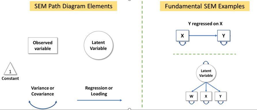 Developer Tutorial Building Structural Equation Models In Jmp Pro