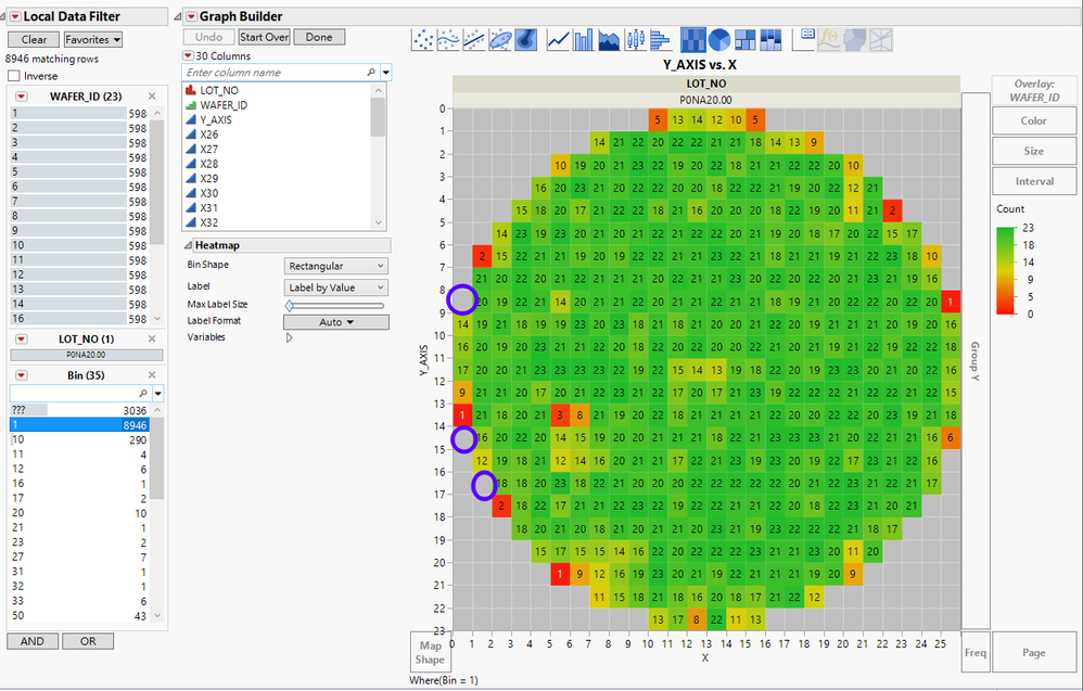 Solved Q Composite Stack Wafers Map But Missed To Show Zero Count In Location Jmp User Community