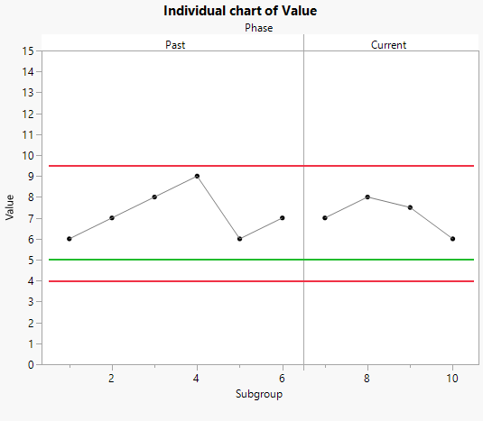 Control Charts with Nelson rule n°3 - JMP User Community