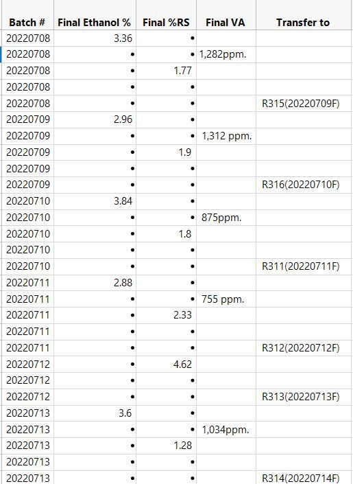 Solved Merge Rows And Get Infrimation In Signal Row Jmp User Community