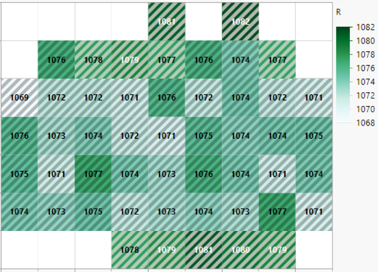 Solved: Change color pattern of filtered data on heat map - JMP User Community