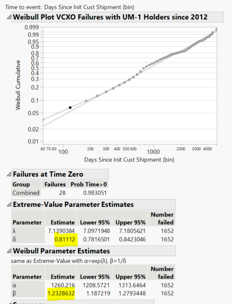 Solved Extreme Value Parameter Estimates Jmp User Community