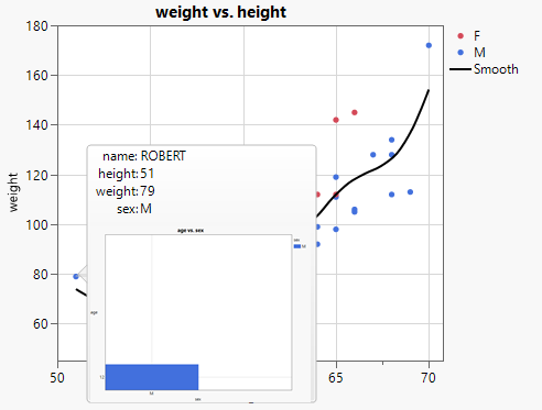 Solved: Hover Label:more than one plot? - JMP User Community