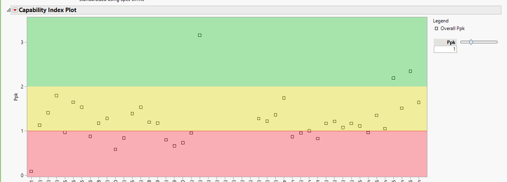 Solved Capability Index Plot Shade Levels Jmp User Community