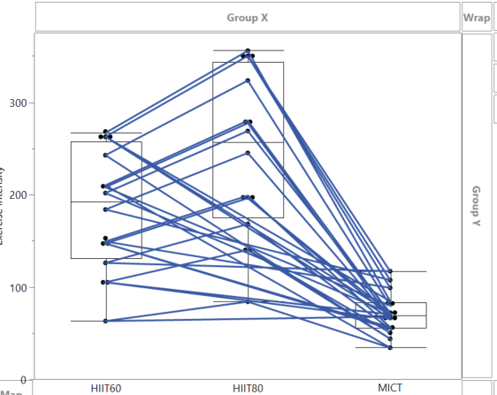 Solved Connect Dots In Boxplots By Id Row Order In Graph Builder Jmp User Community