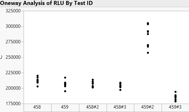 Solved: how to adjust x-axis in One way Analysis plot? - JMP User Community