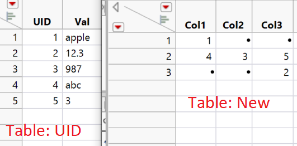 Solved: Transfer data between tables - JMP User Community