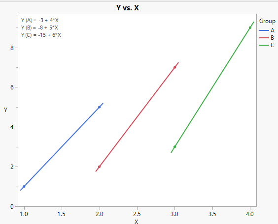 Re: Plotting multiple short lines using only points and slopes - JMP User Community