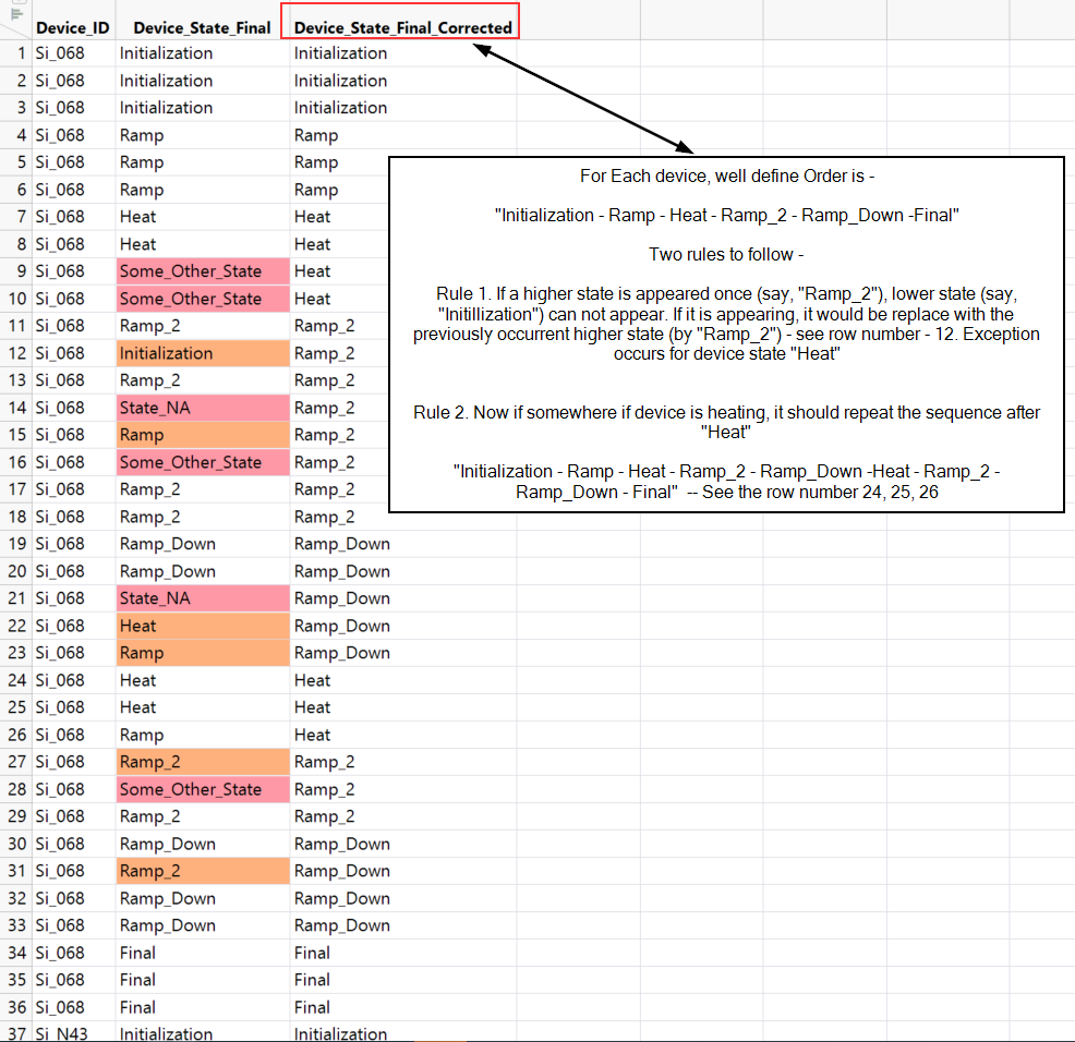 Solved: How to correct sequence/order in a column with standard reference and if it does ...