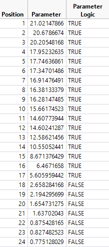 Solved: Can I use JMP formulas to refer to a single value present in a column on a JMP d ...