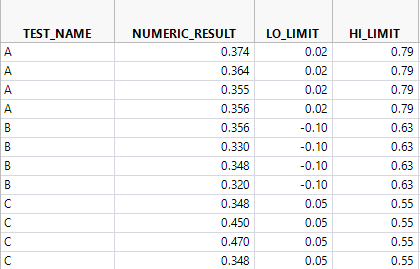 Solved: Limits - JMP User Community