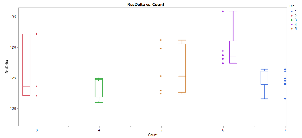 Solved: Re: How to plot Count of values of Nominal data vs. Continuous ...