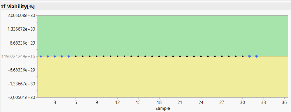 Solved: Non Normal Control Chart for SHASH distributed data - JMP User Community