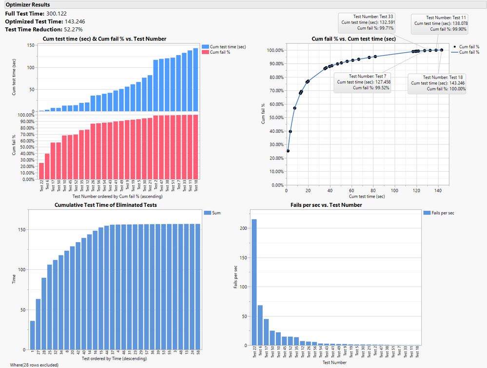 Test Time Optimization Jmp User Community 
