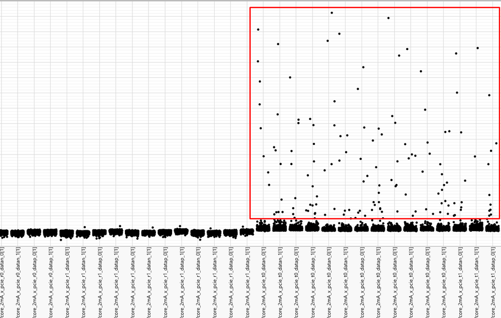 Data Dispersion Jmp User Community 