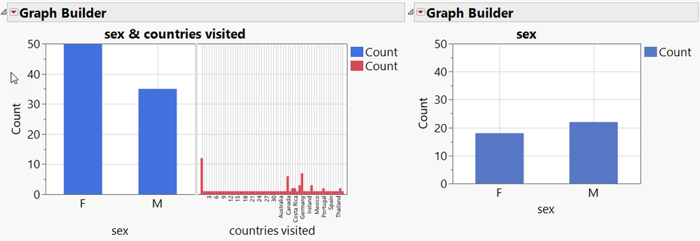 Graph Builder Multiple Response Multiple Histograms Jmp User Community